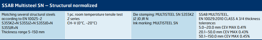 Introducing SSAB Multisteel! - USP Steels